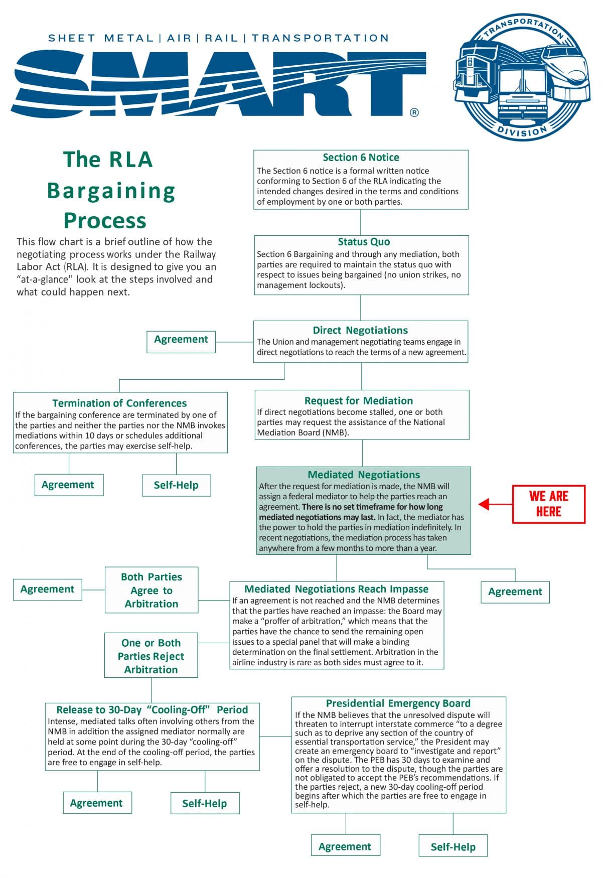 Calendar for national contract mediation sessions - Smart